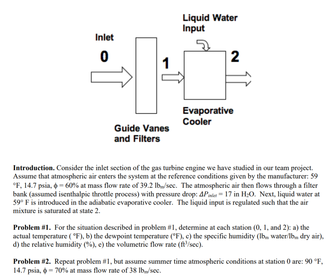 Liquid Water Input Inlet Evaporative Cooler Guide | Chegg.com
