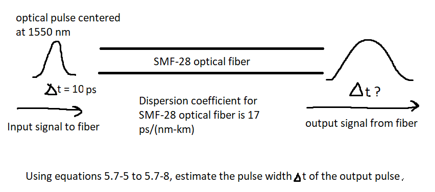 Optical Pulse Centered Using Equations 5 7 5 To