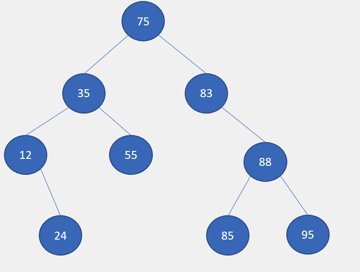 Solved Given the following three trees, state for each | Chegg.com