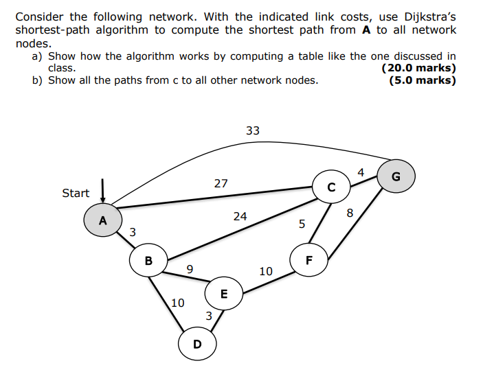 Solved Consider the following network. With the indicated | Chegg.com