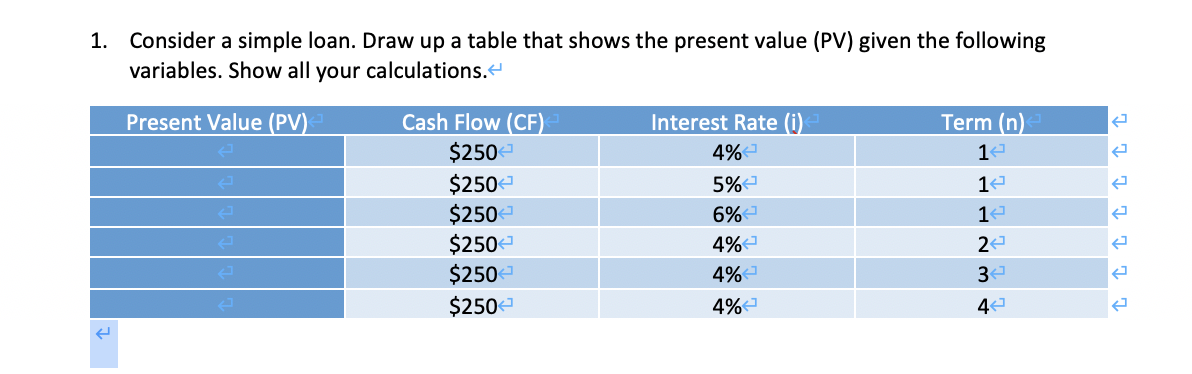Solved Consider a simple loan. Draw up a table that shows | Chegg.com