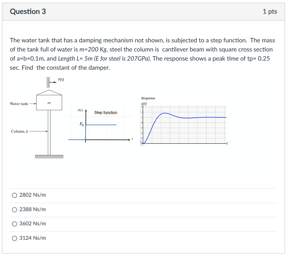 Solved The water tank that has a damping mechanism not | Chegg.com
