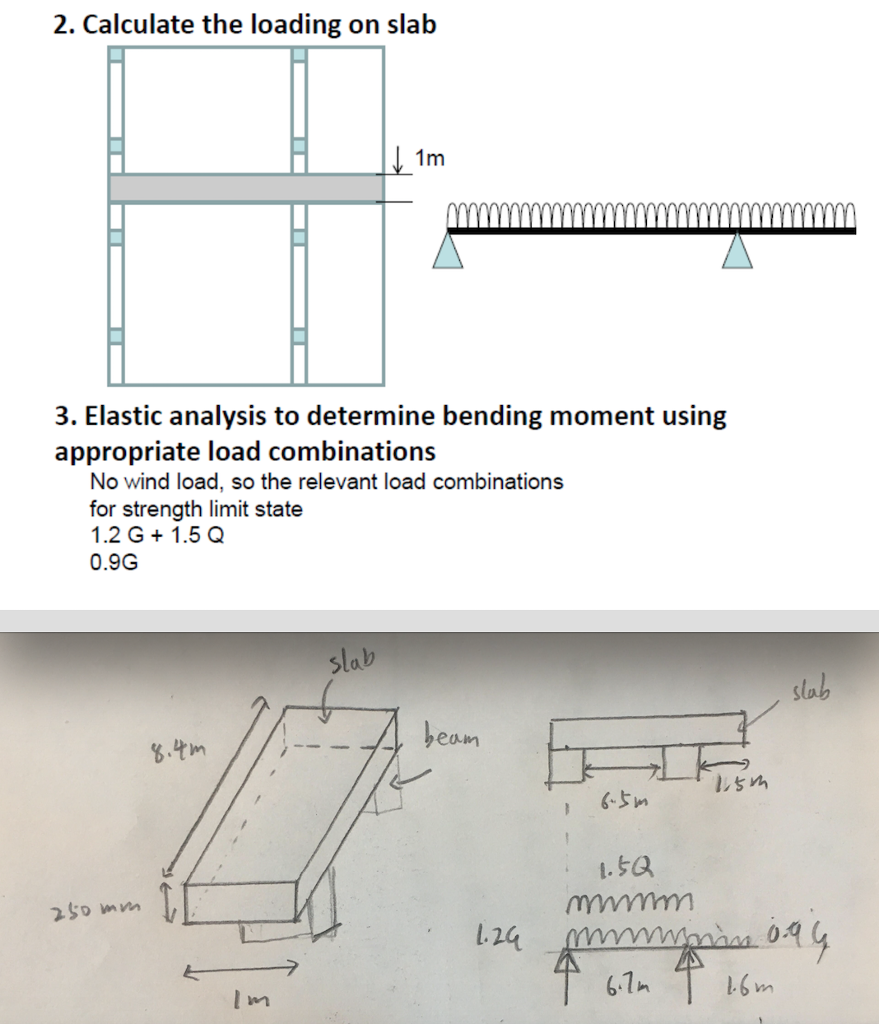 Solved To determinethe maximum positive and negative design | Chegg.com