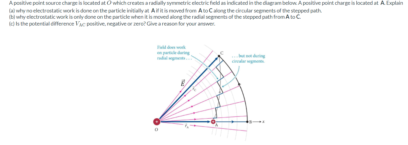 Solved A positive point source charge is located at which | Chegg.com