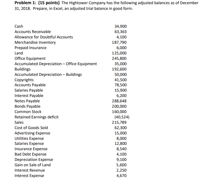 Solved Problem 1: (15 points) The Hightower Company has the | Chegg.com