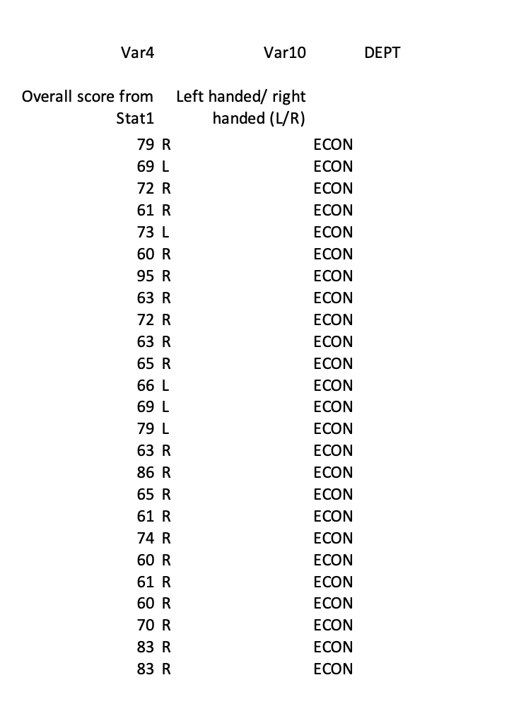 Solved QUESTION 2) Construct a 95% confidence interval for | Chegg.com
