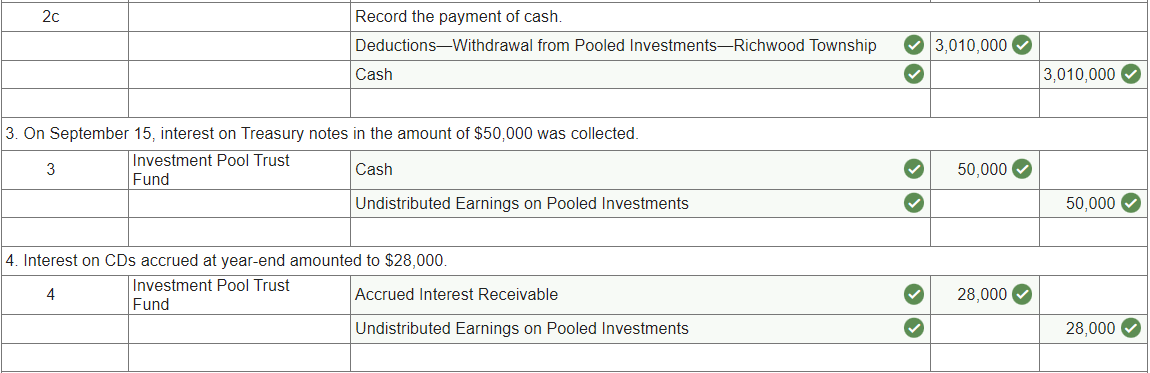 Solved Exercise 8-21 (Static) Investment Trust Fund [LO | Chegg.com