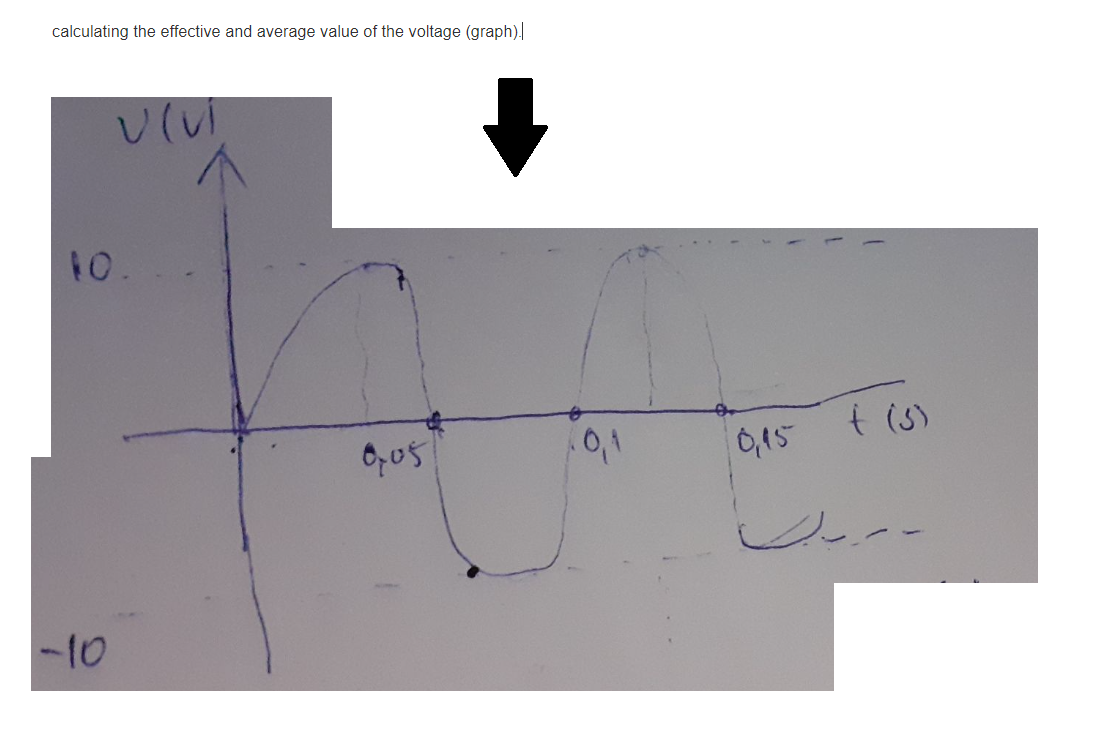 Solved calculating the effective and average value of the | Chegg.com
