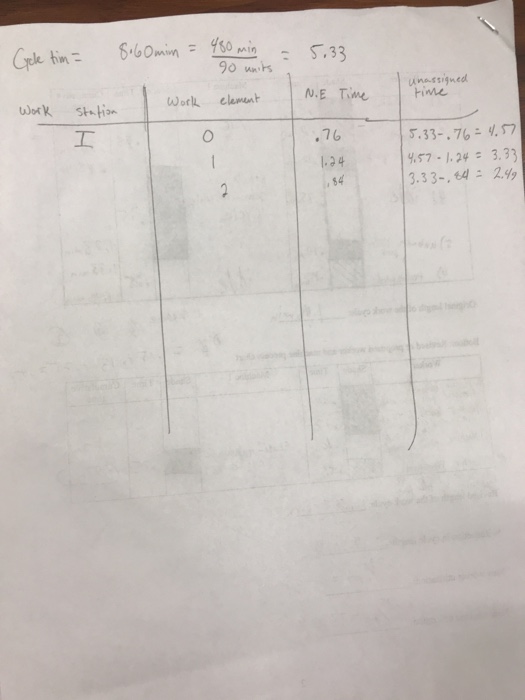Solved Assembly line balancing Based on the given table and | Chegg.com