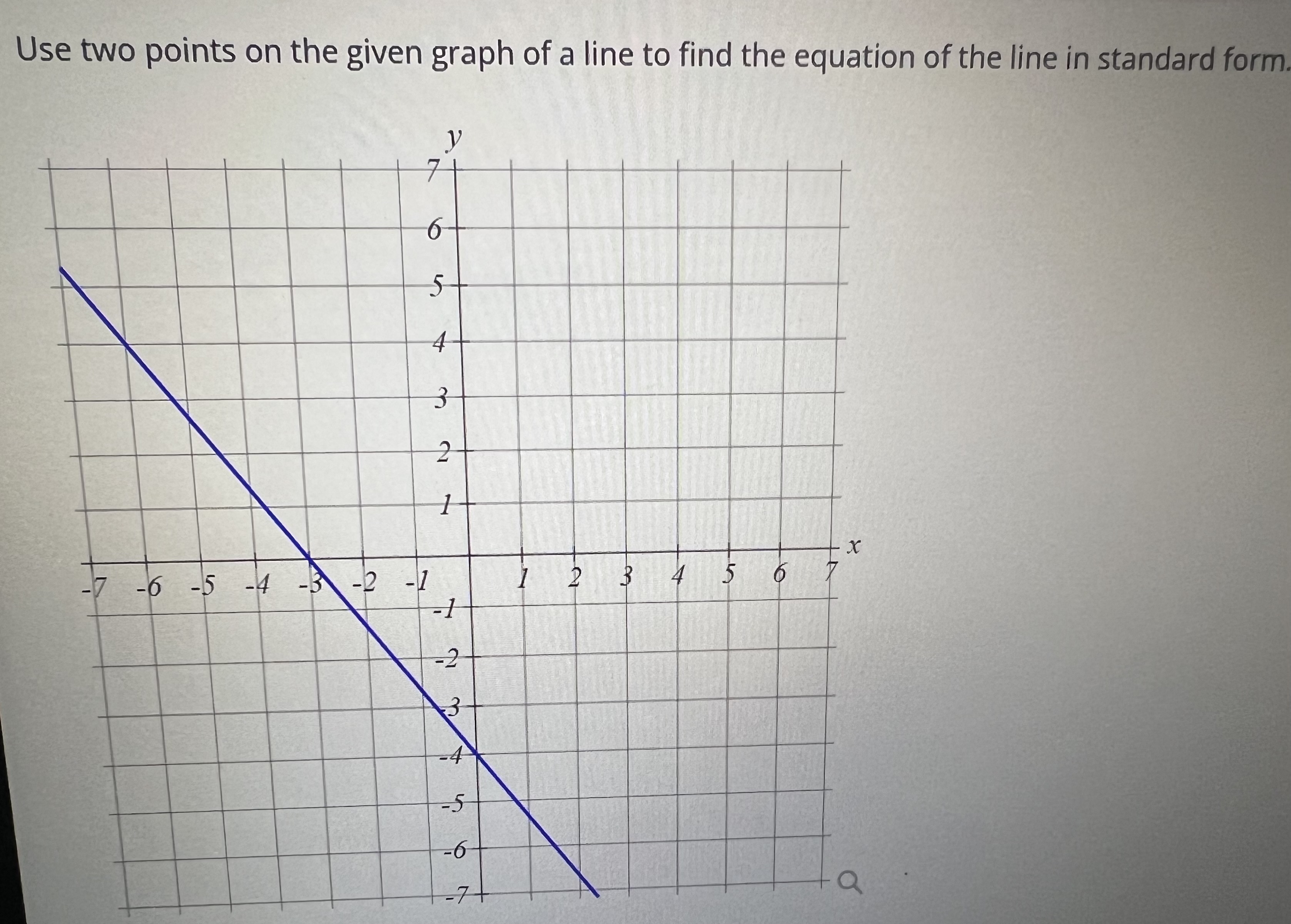 Solved Use two points on the given graph of a line to find | Chegg.com
