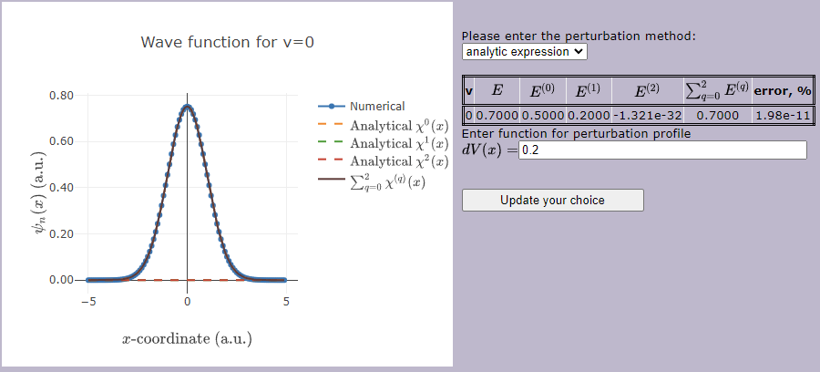 a) The wave function for n=0 shown in Tab | Chegg.com