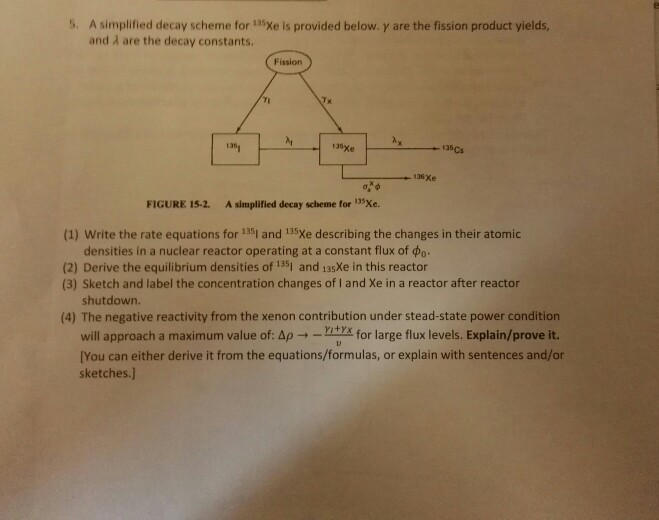 Solved S. A simplified decay scheme for nsXe is provided | Chegg.com