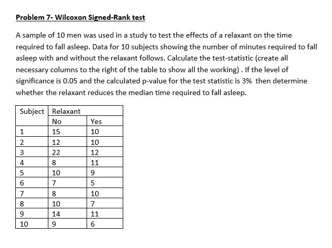 Solved Problem 7- Wilcoxon Signed-Rank test A sample of 10 | Chegg.com