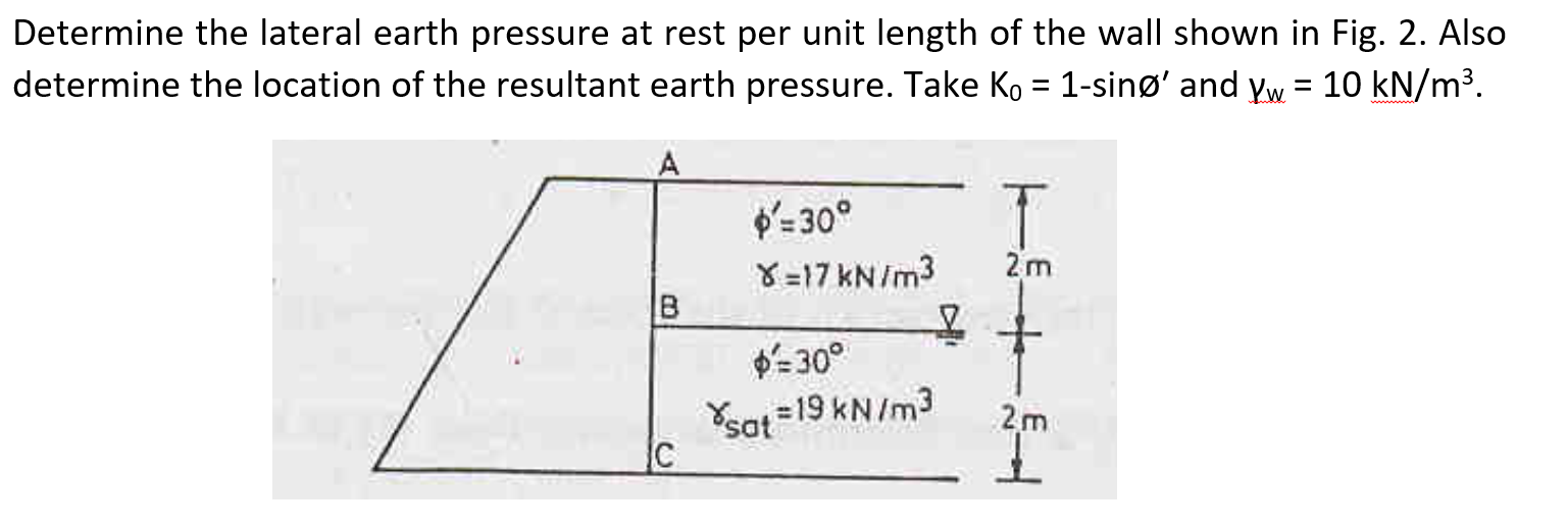 Solved Determine the lateral earth pressure at rest per unit | Chegg.com