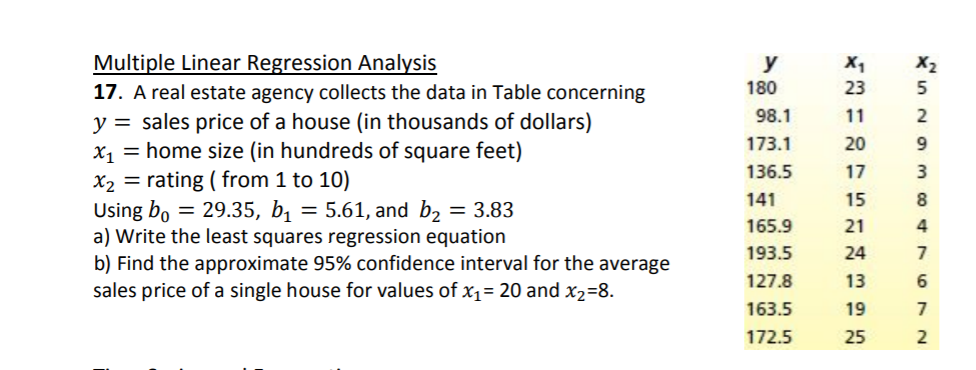 Solved 23 Multiple Linear Regression Analysis 17. A real | Chegg.com