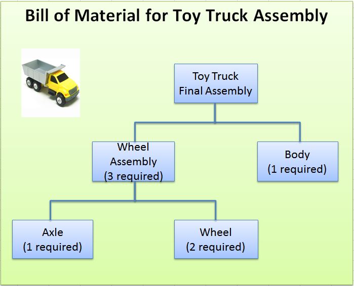 Solved MS.54 A toy company needs to calculate material | Chegg.com