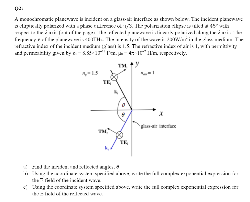 Solved A monochromatic planewave is incident on a glass-air | Chegg.com