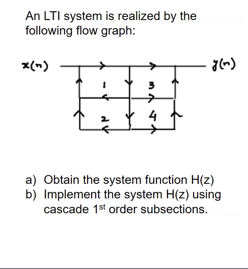 Solved An LTI system is realized by the following flow | Chegg.com