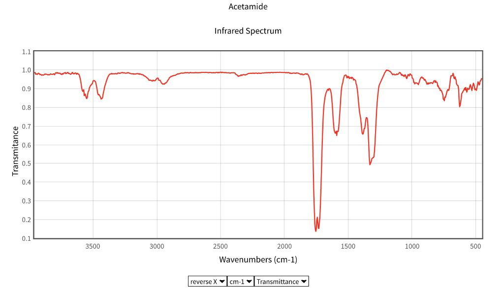 Solved Can someone please explain the differences in the IR | Chegg.com