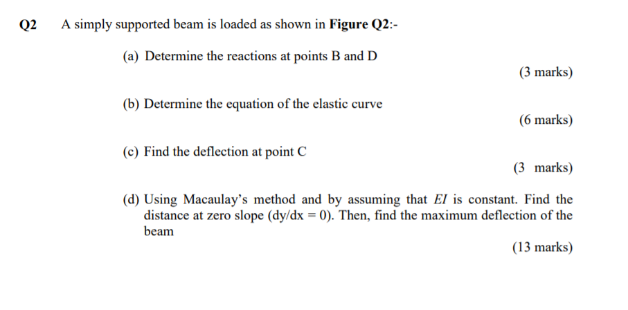 Solved Q2 A simply supported beam is loaded as shown in | Chegg.com