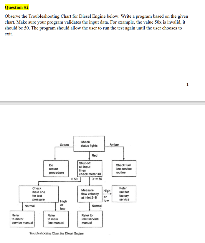 Solved Observe the Troubleshooting Chart for Diesel Engine | Chegg.com