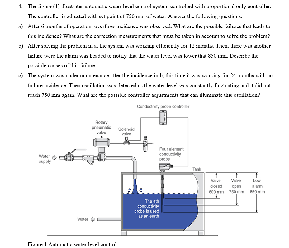 4. The figure (1) illustrates automatic water level | Chegg.com