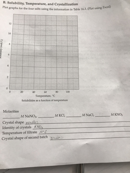 Solved B. Solubility, Temperature, and Crystallization Plot | Chegg.com