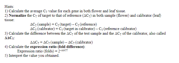 Solved The following data was obtained in a QPCR experiments | Chegg.com