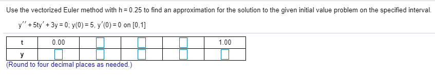 Solved Use the vectorized Euler method with h= 0.25 to find | Chegg.com