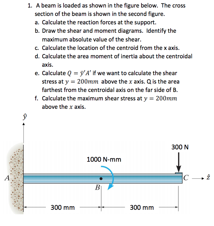 Solved 1 A Beam Is Loaded As Shown In The Figure Below The