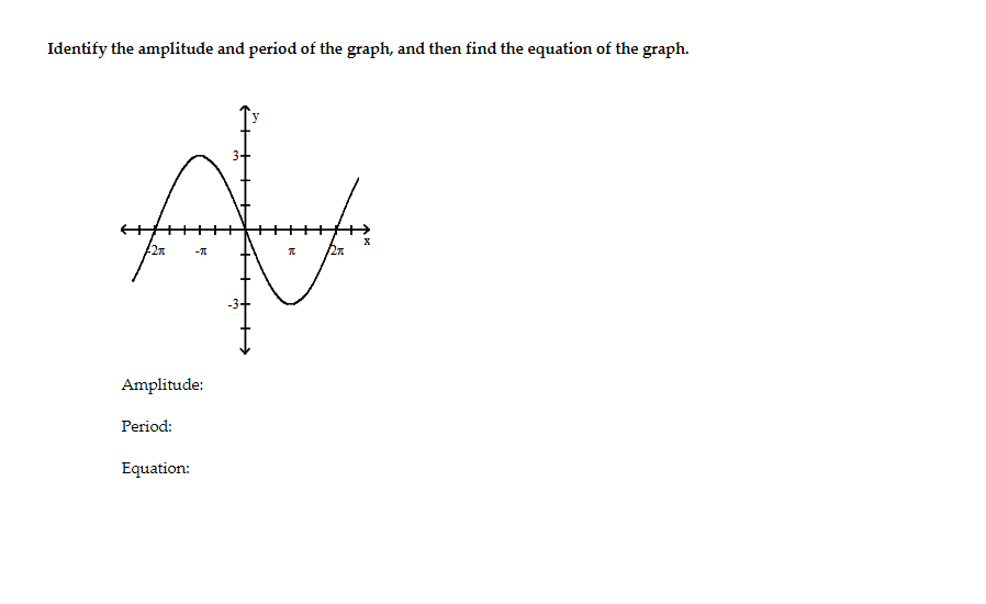 [Solved]: Identify the amplitude and period of the graph,