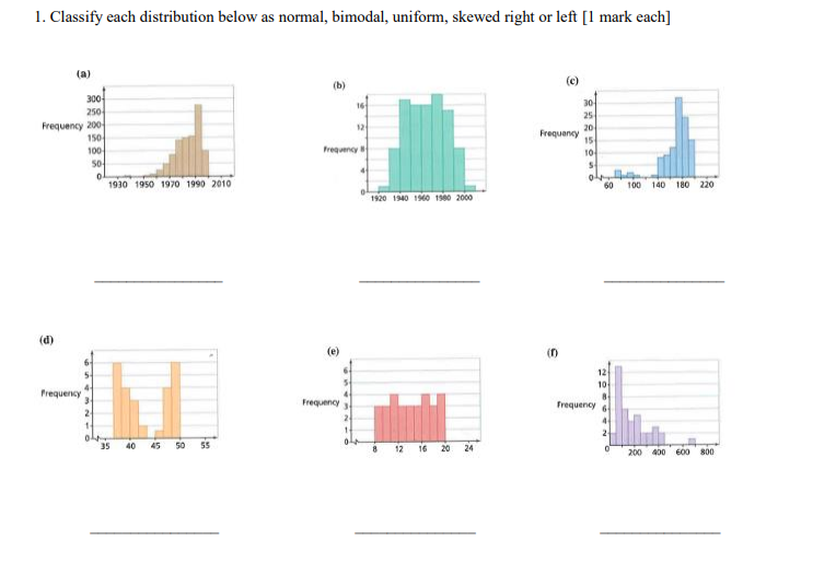 Solved 1 Classify Each Distribution Below As Normal