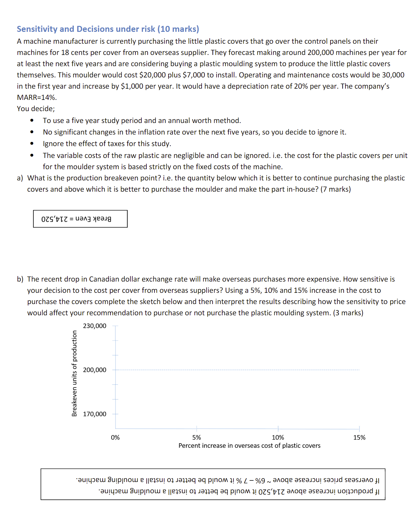 Solved Sensitivity and Decisions under risk (10 marks) A | Chegg.com