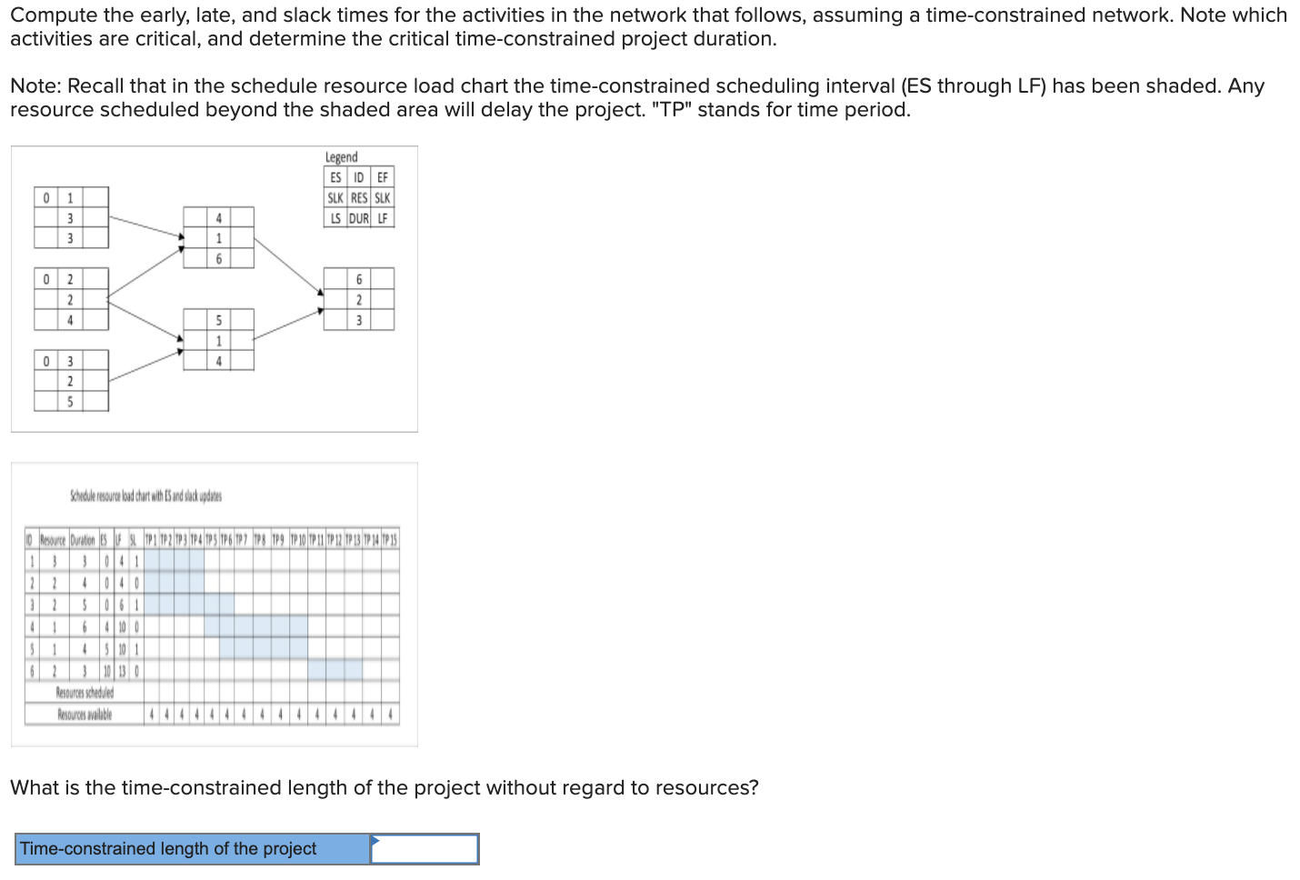 Solved Compute the early, late, and slack times for the | Chegg.com