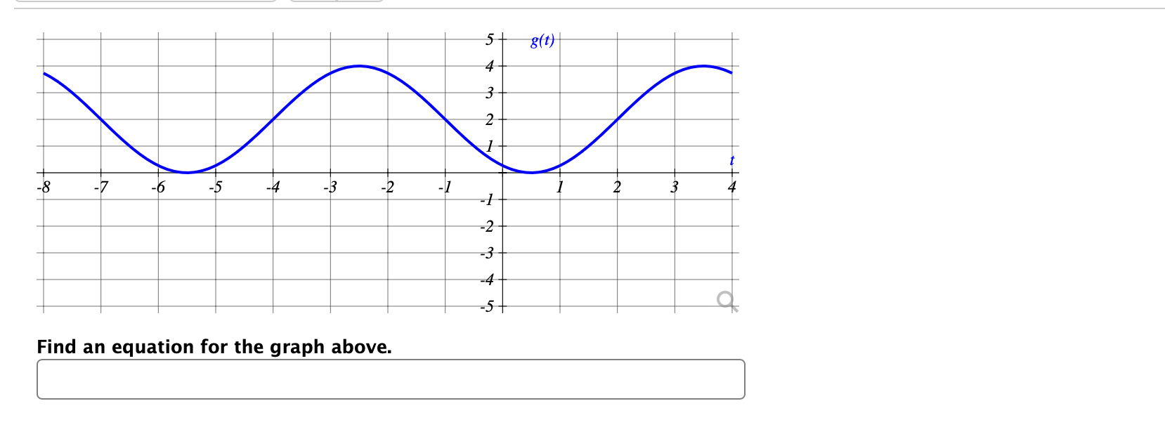 Solved Find an equation for the araph above. Find an | Chegg.com