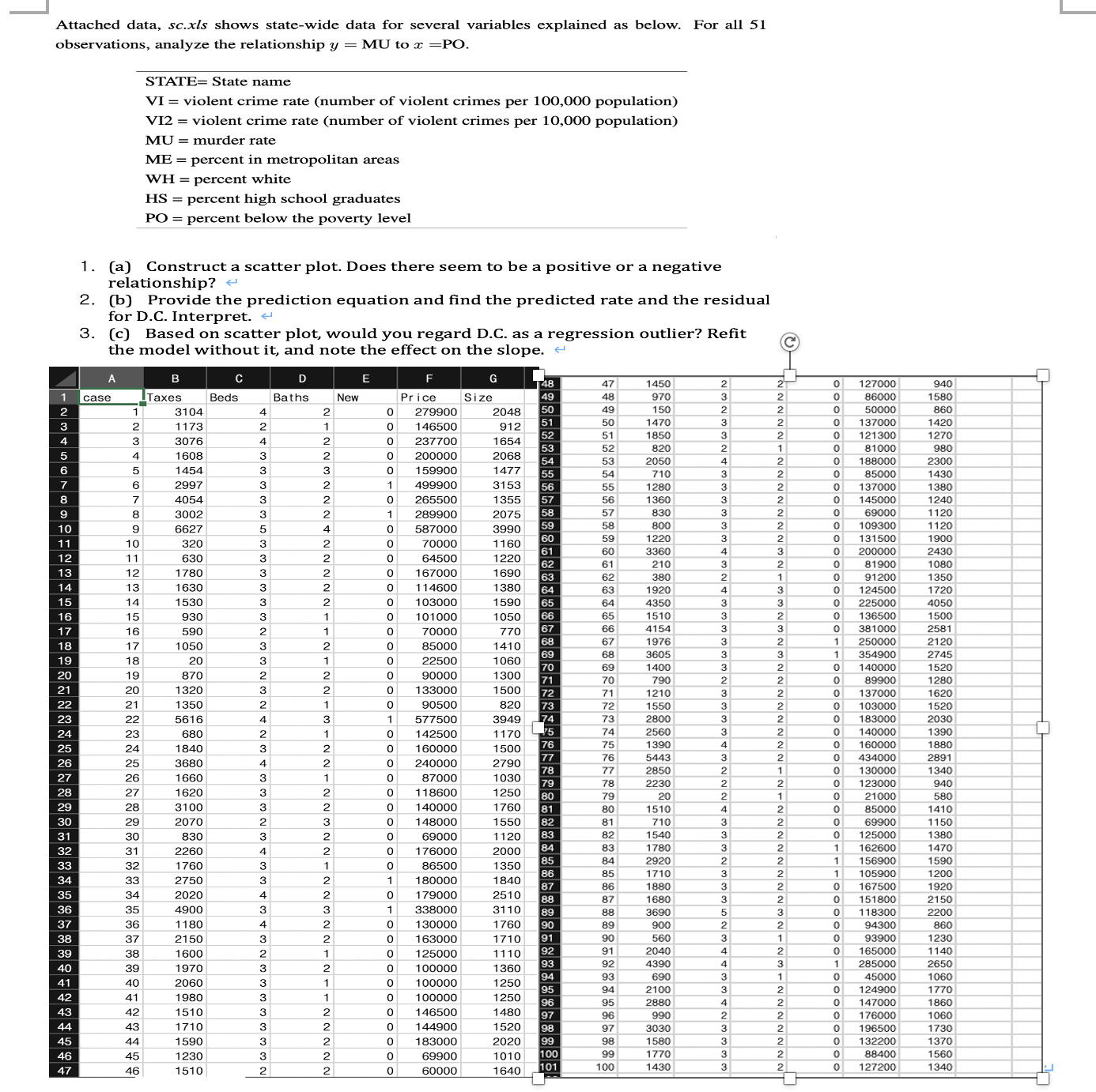 Solved Attached data, sc.xls shows state-wide data for | Chegg.com