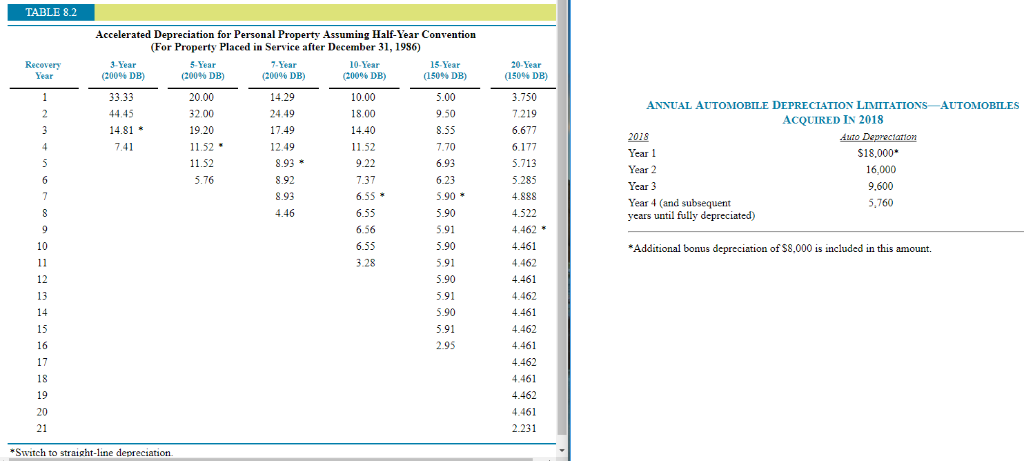 Solved Modified Accelerated Cost Recovery System (MACRS), | Chegg.com