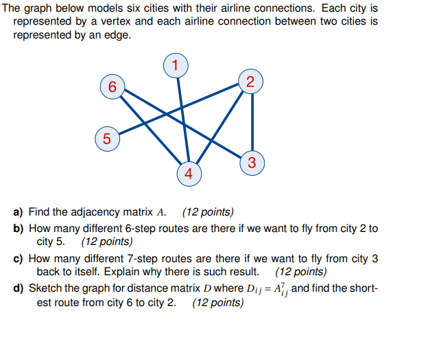 The graph below models six cities with their airline | Chegg.com