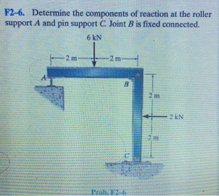 Solved Determine the components of reaction at the roller | Chegg.com