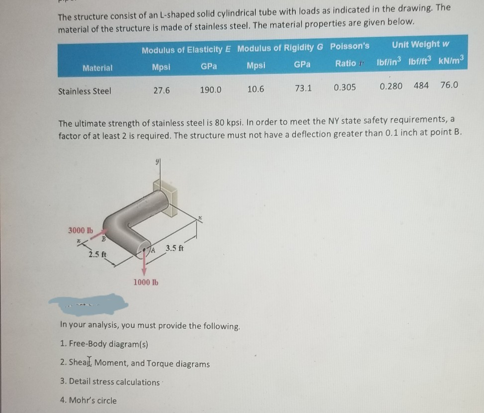 The structure consist of an L-shaped solid | Chegg.com