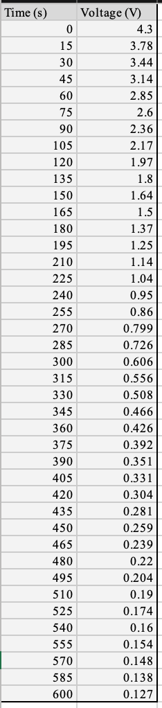 Solved Using the values from the equation, calculate your | Chegg.com