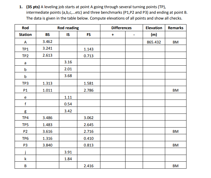 Solved 1. (35 pts) A leveling job starts at point A going | Chegg.com