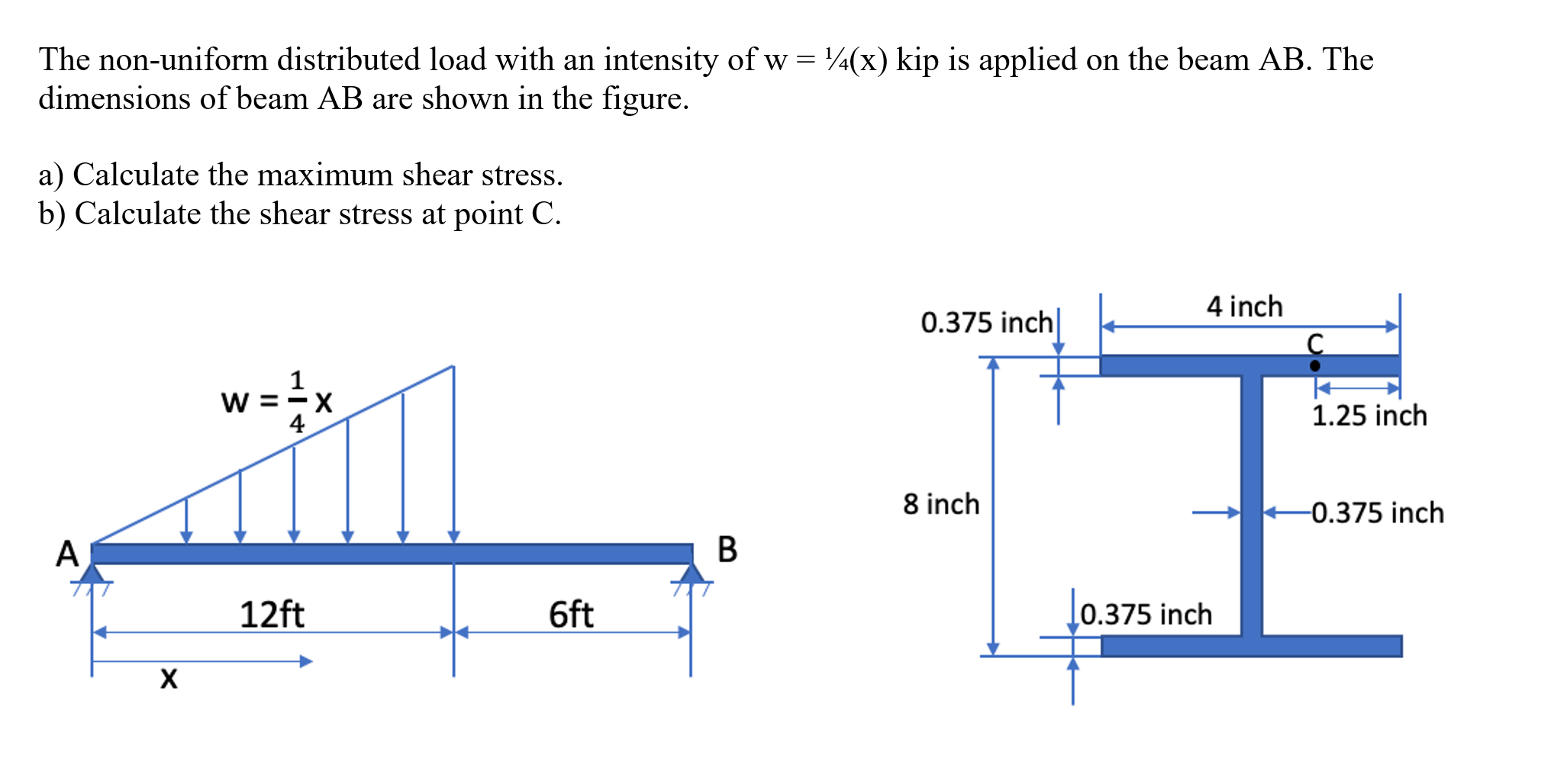 Solved The non-uniform distributed load with an intensity of | Chegg.com