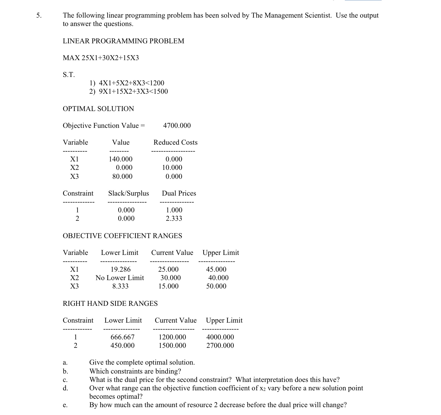 Solved The Following Linear Programming Problem Has Been 