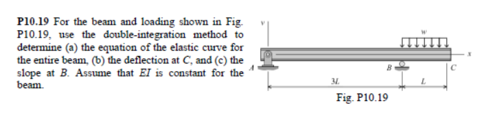 Solved P10.19 For the beam and loading shown in Fig. P10.19, | Chegg.com