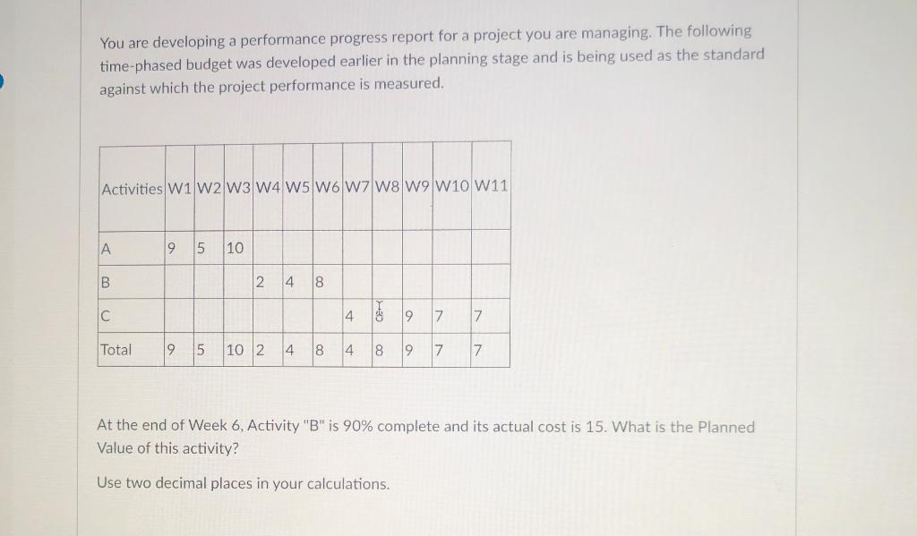 Solved You are developing a performance progress report for | Chegg.com
