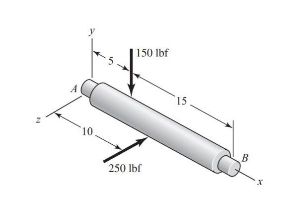 Solved A loaded shaft is presented as shown in the figure. | Chegg.com