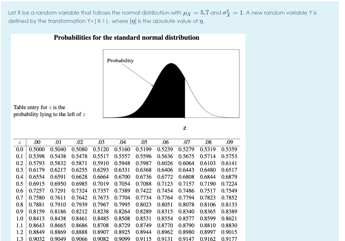 Solved Let X be a random variable that follows the normal | Chegg.com
