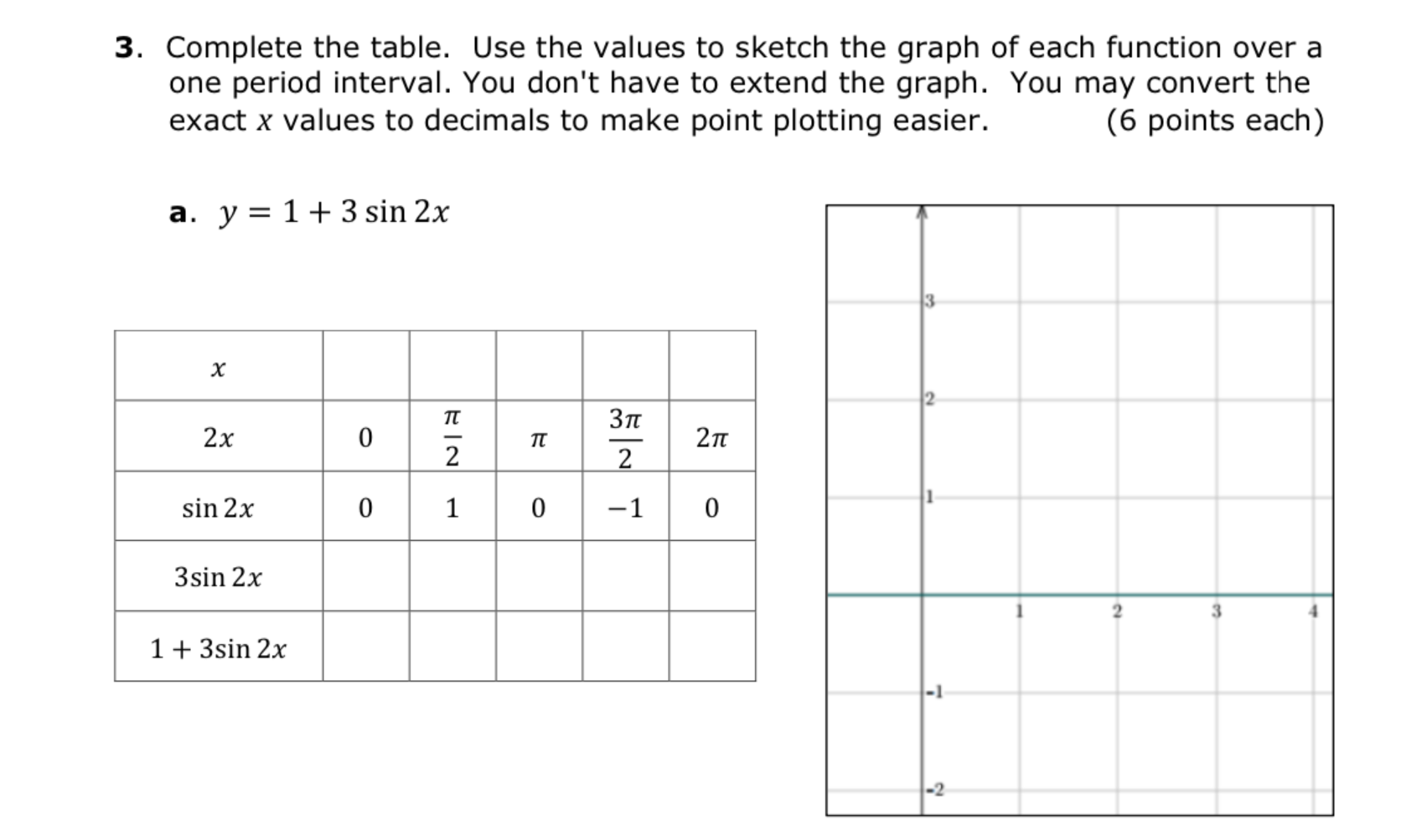 Solved 3. Complete the table. Use the values to sketch the | Chegg.com