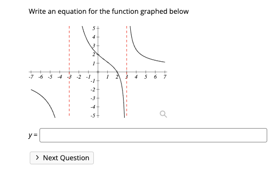 Solved Write an equation for the function graphed below | Chegg.com